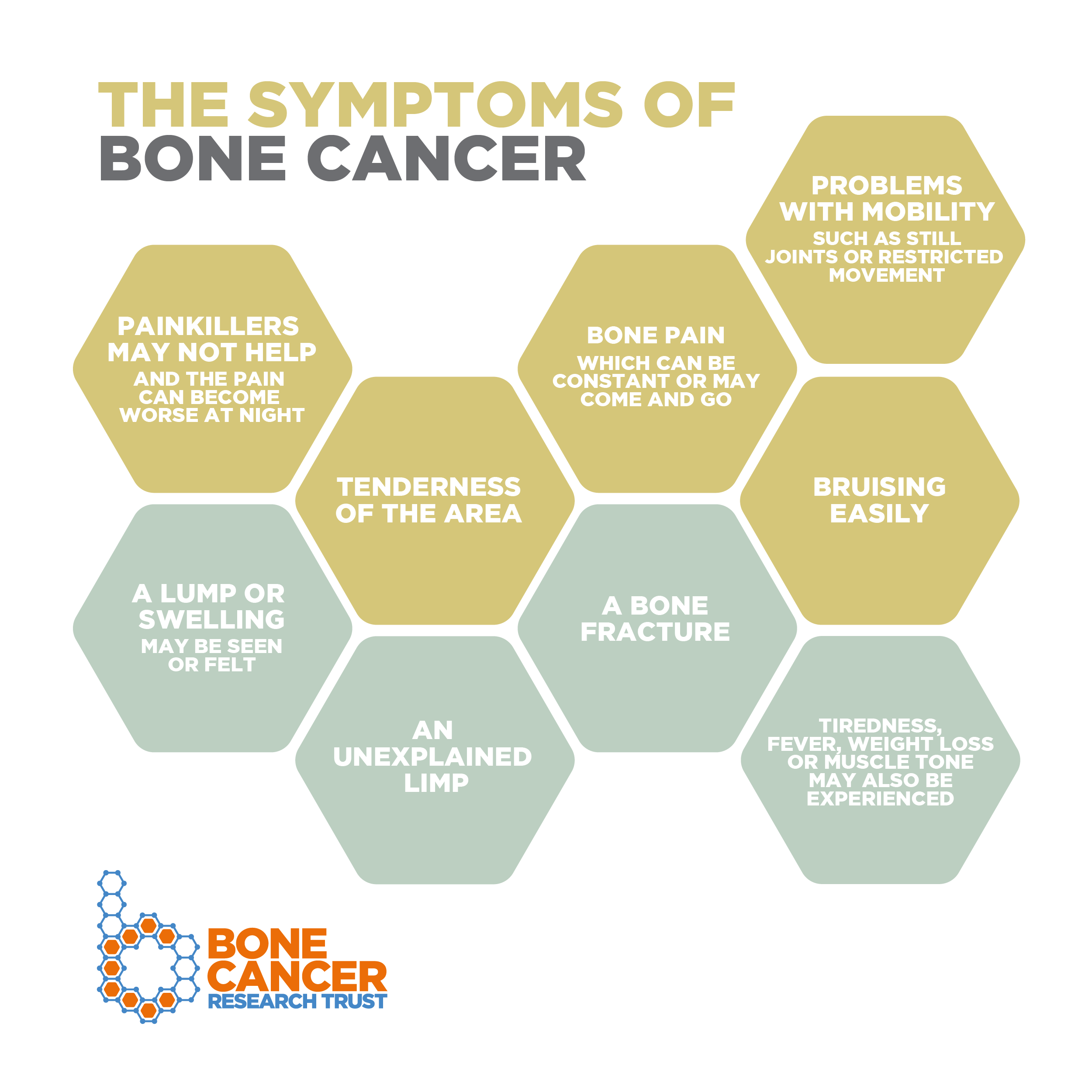 Bone Cancer Awareness Month Sarcoma Awareness Month | NFCR